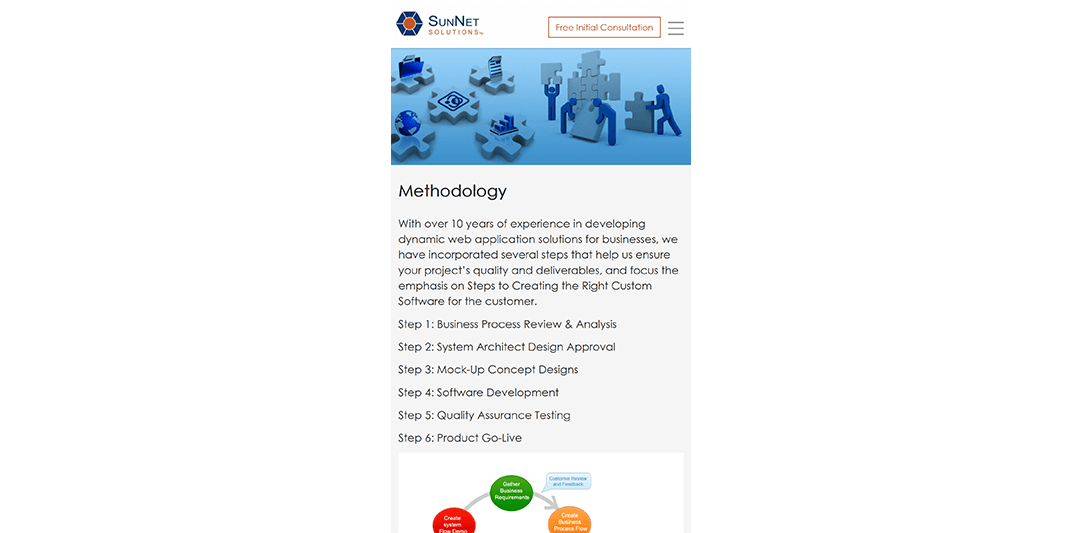 SunNet Mobile Website
